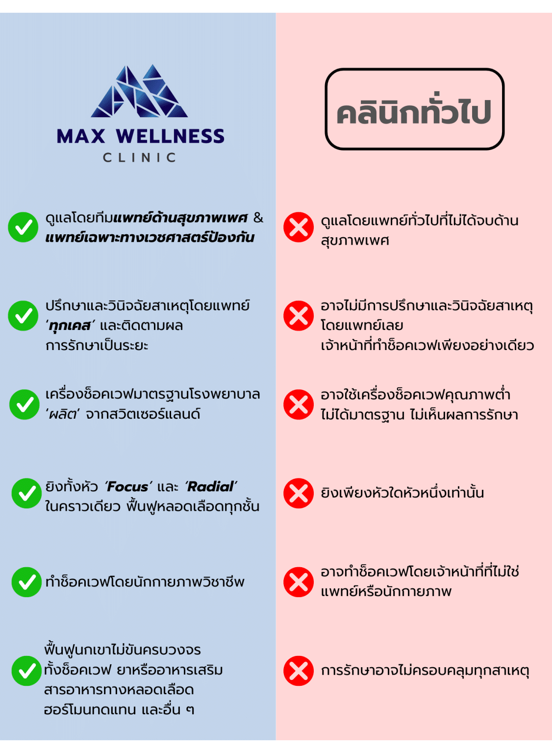 Storz Duo Shockwave - Max Wellness Clinic