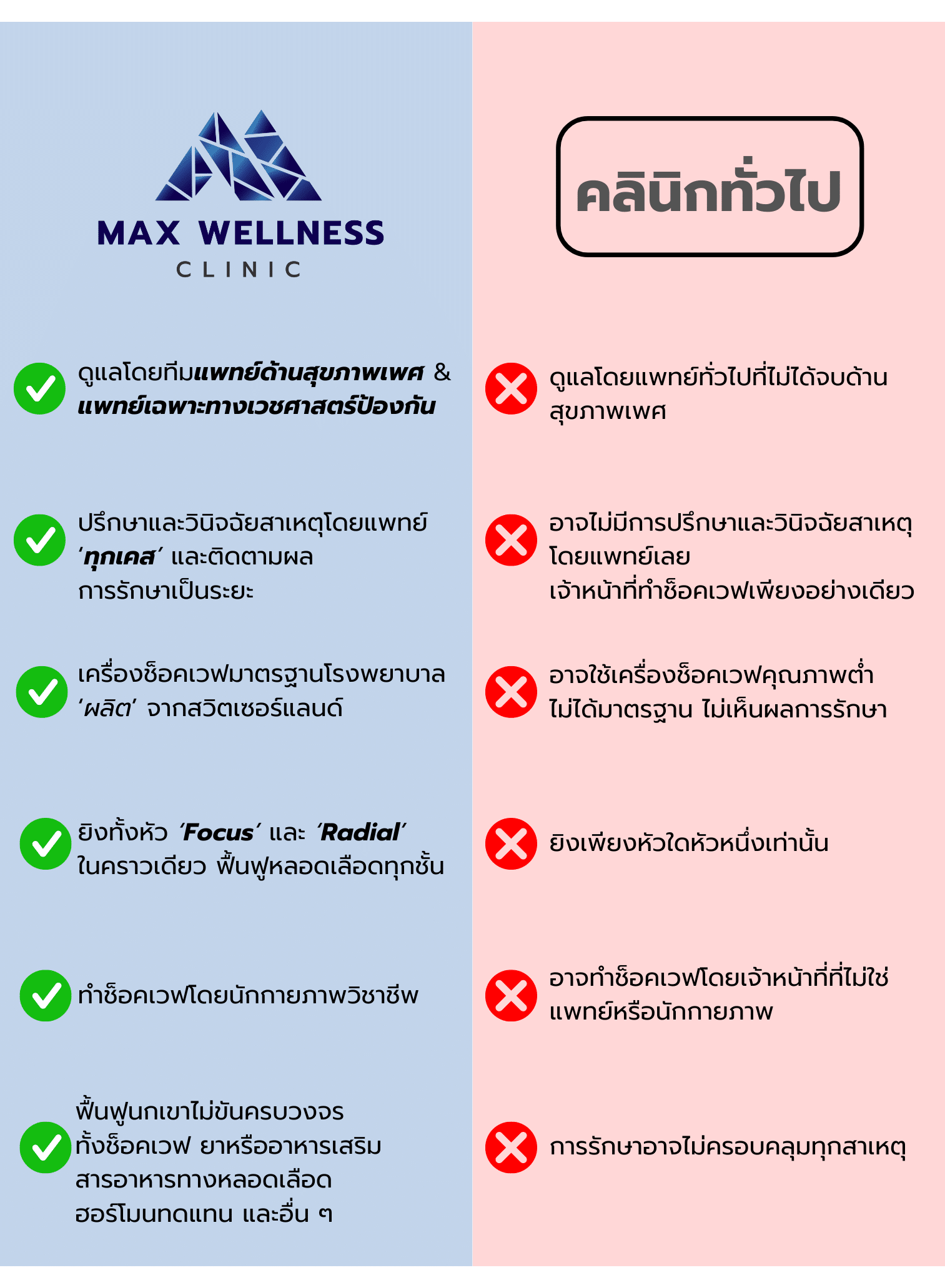 Storz Duo Shockwave - Max Wellness Clinic